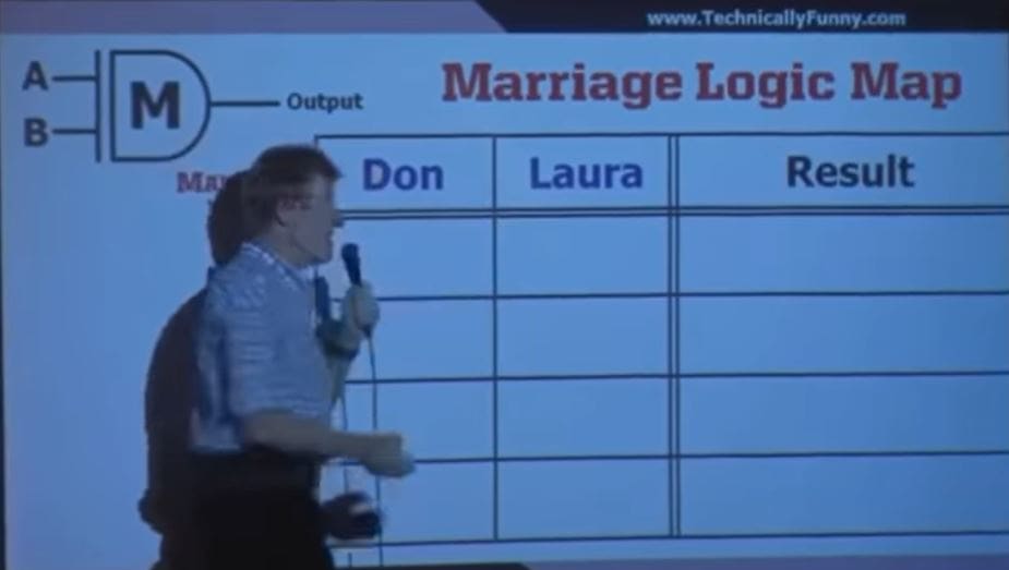 Marriage Logic Map - Uniquely Nelson